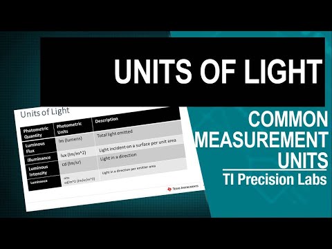 Units of light