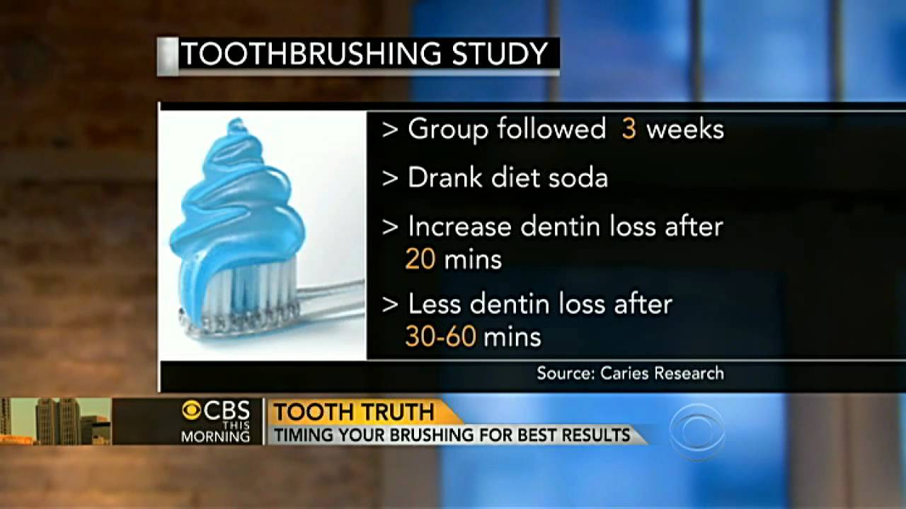 Timing your tooth-brushing