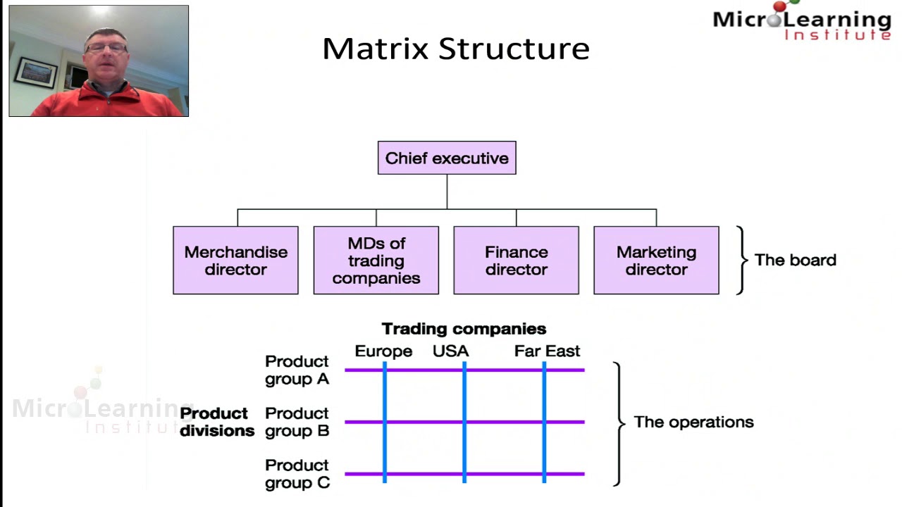 1500 Organisational Structure Intro
