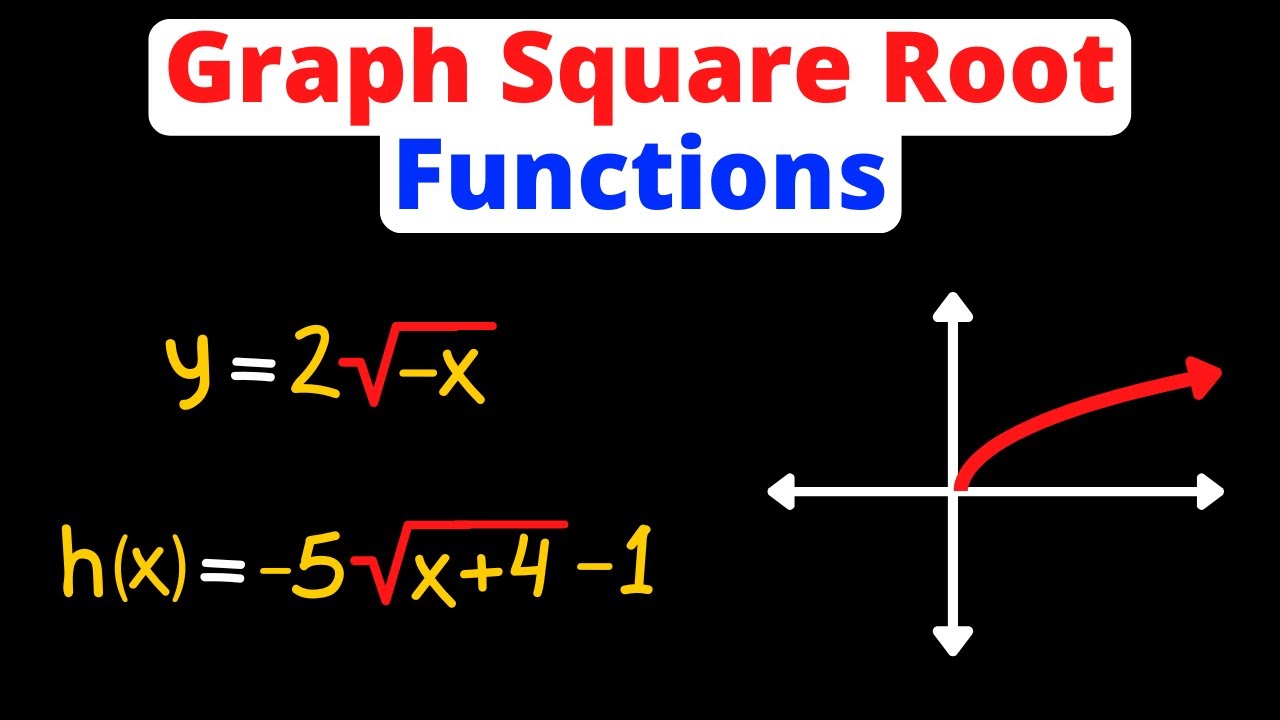 Graphing Square Root Functions | Domain & Range | Eat Pi
