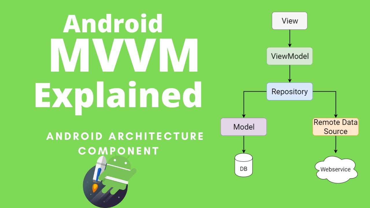 Android MVVM - Android MVVM Tutorial - Android Architecture Component Tutorial