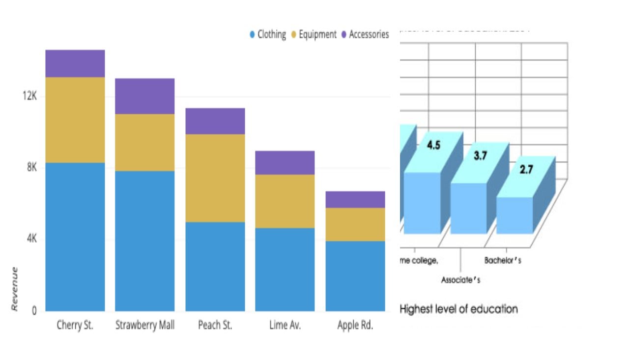 5.12: Starting Out With Java Chapter 5 | Bar Chart