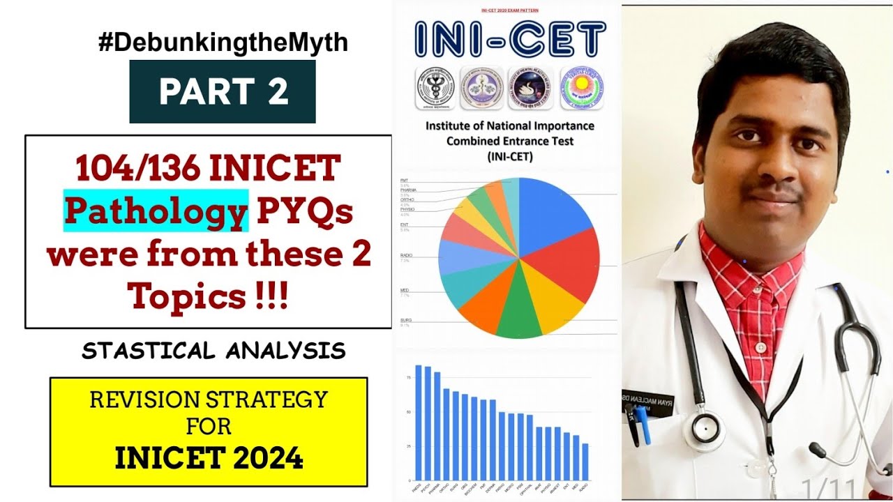 Pathology INICET PYQ Statistical Analysis and Revision Strategy: A ...