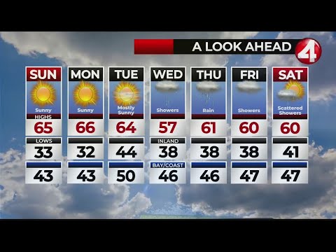 San Francisco Bay Area November 26, 2023 weather forecast