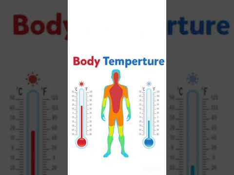Human Body Temperature #fact