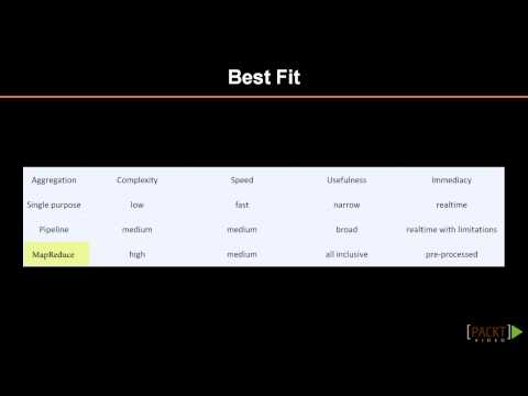 Learn Learning MongoDB Tutorial An Overview of the Aggregation Framework | packtpub com - Mind ...