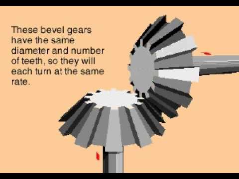 Explanation of Bevel Gears