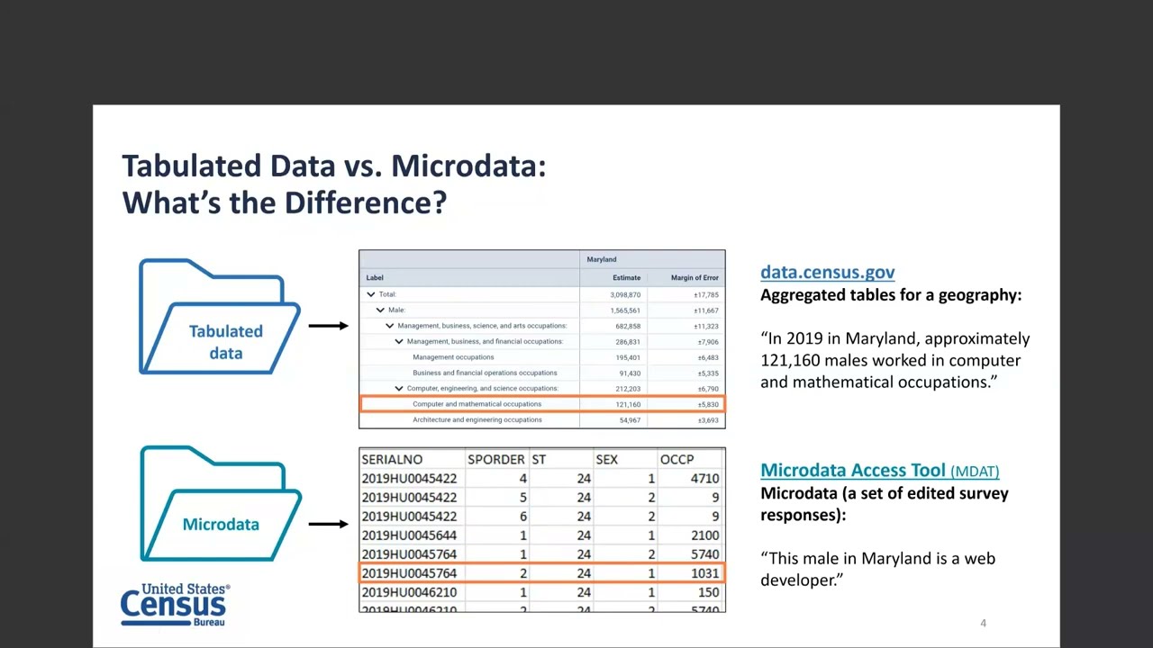 Creating Customized Tables Microdata Access Tool in data census gov