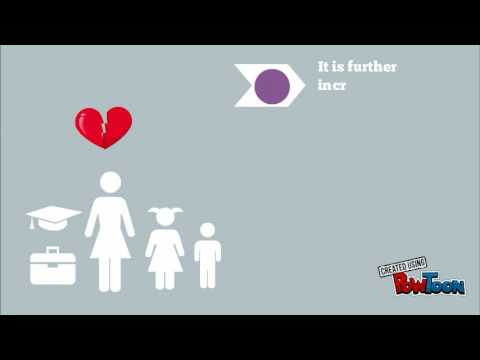 Women's Vulnerability in Disaster