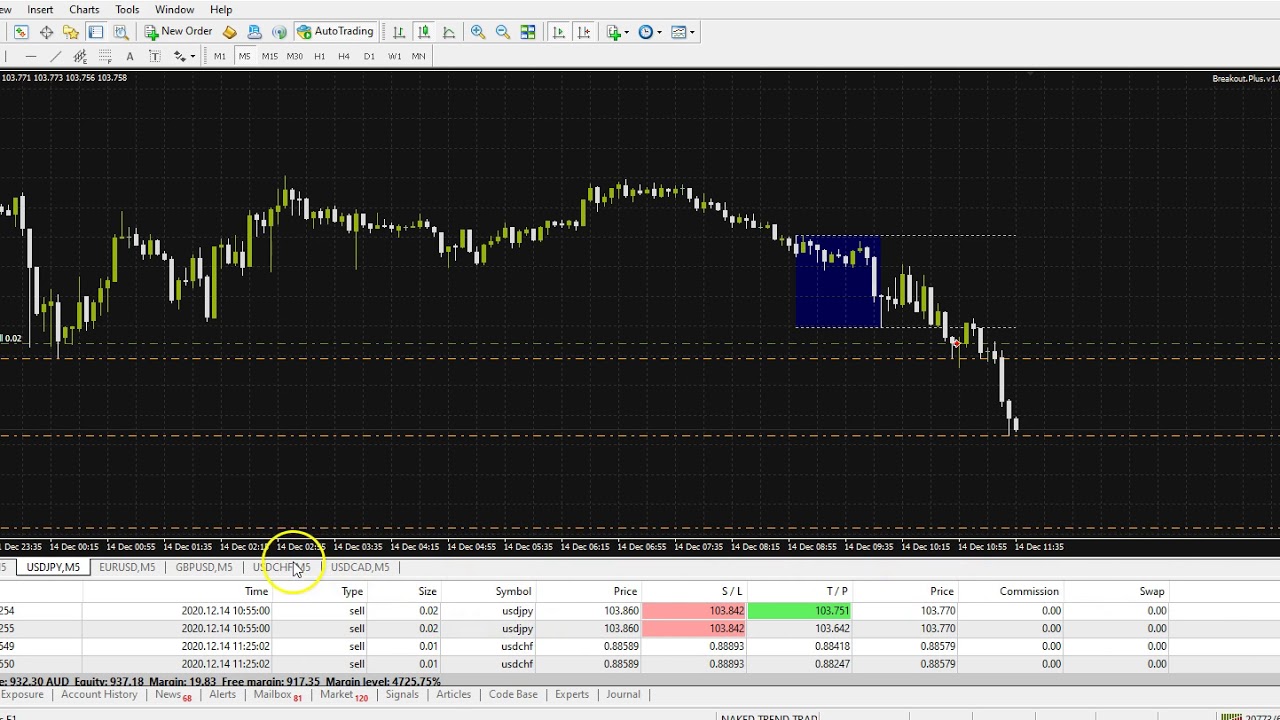 BREAKOUT PLUS EA....THE BEST BREAKOUT STRATEGY...NOW AUTOMATED VERSION !!
