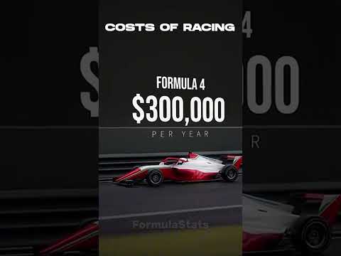 The Price of an F1 Dream π±πΌ