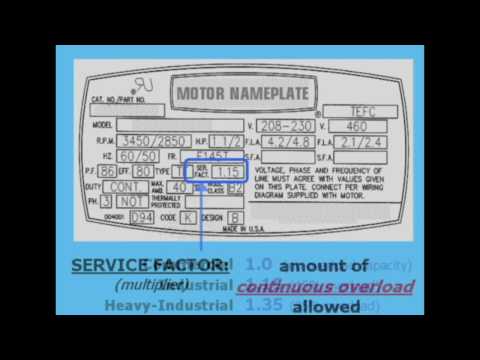 Training in 60 Seconds - Duty Cycle & Service Factor