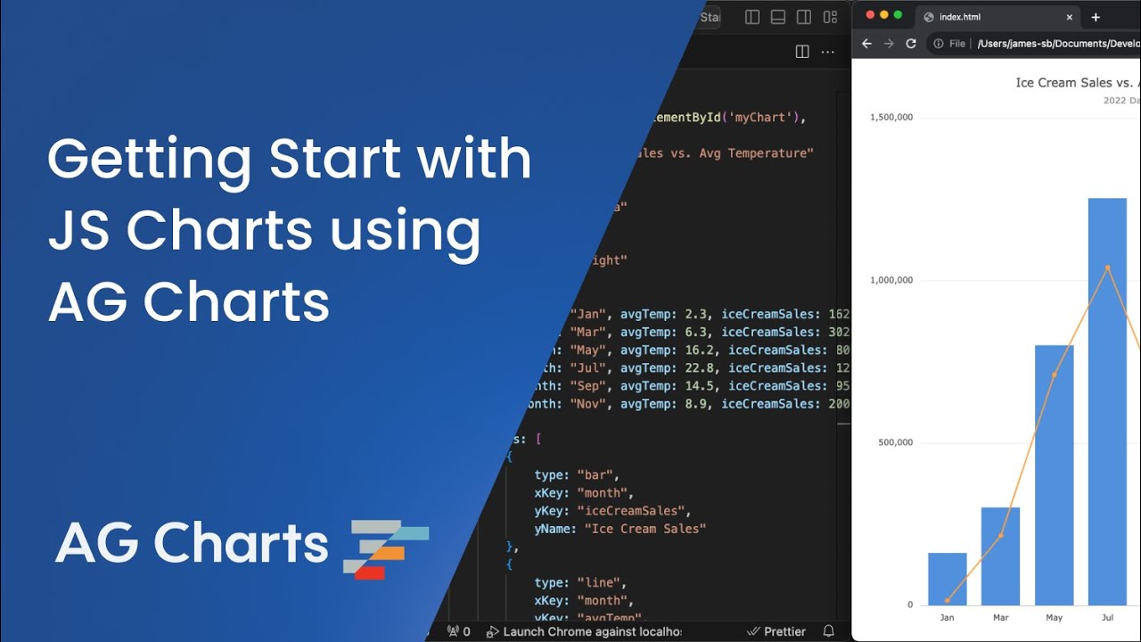 Getting Started with JavaScript Charts using AG Charts