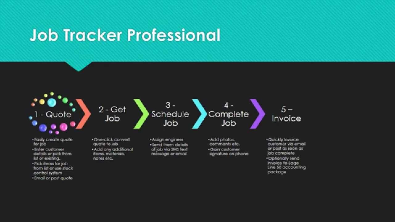 Job Tracker Professional - Process Flow Chart