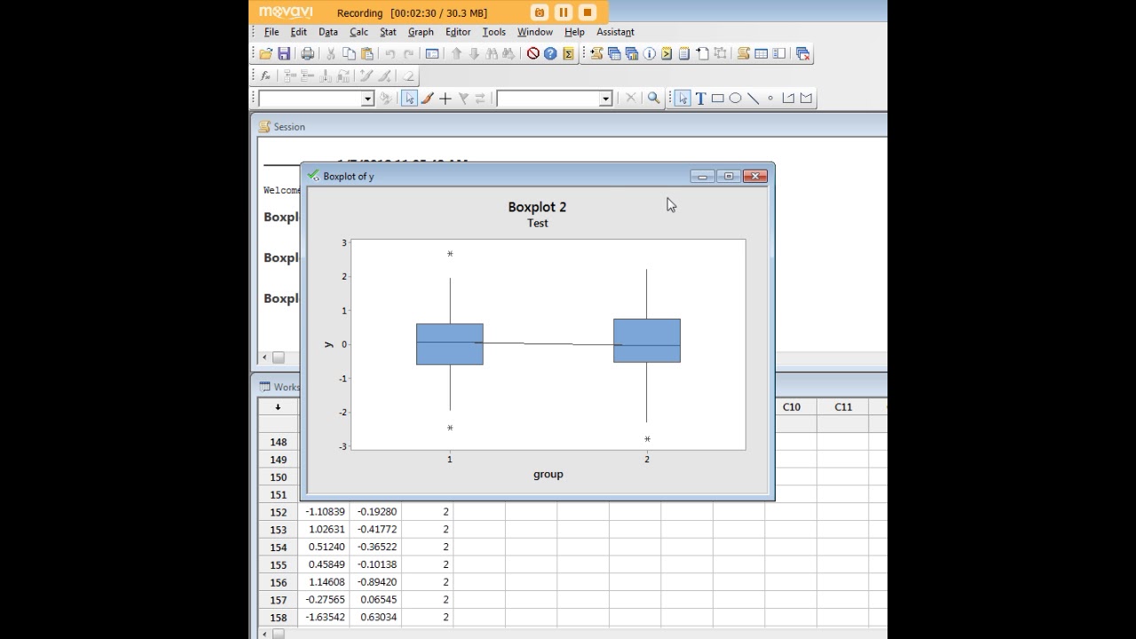 Minitab boxplots