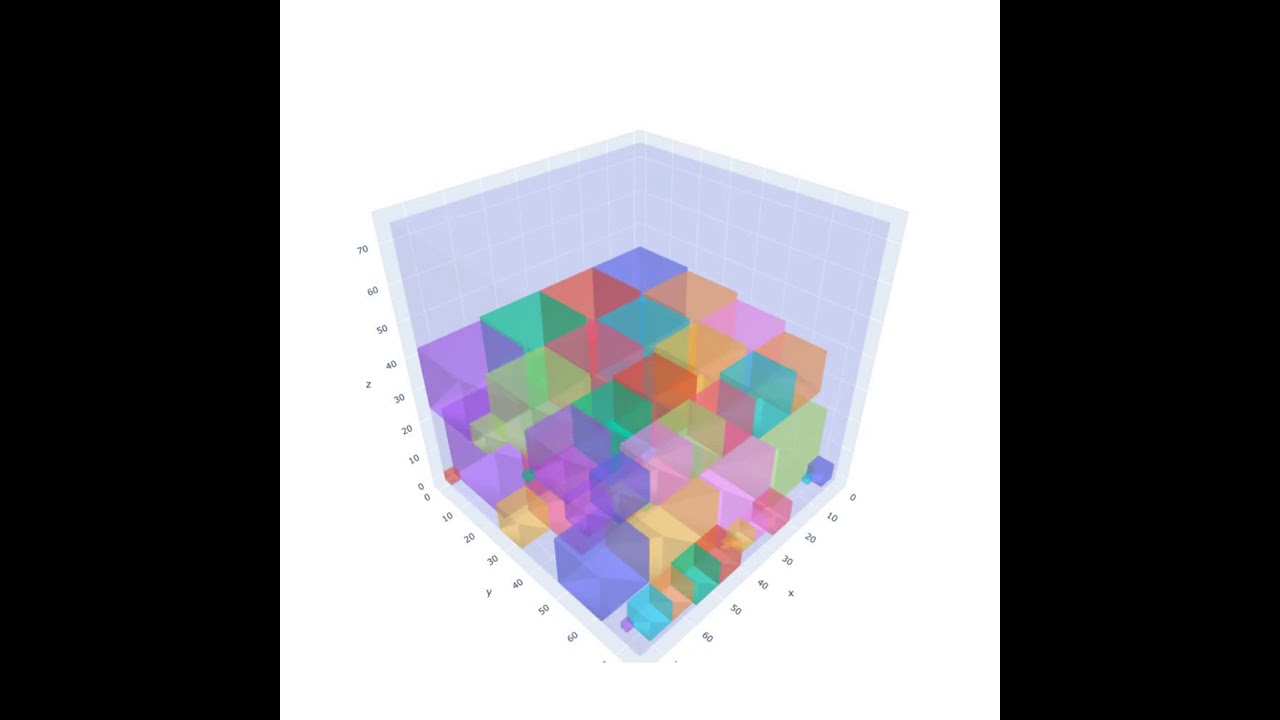 3D bin packing algorithm 2020