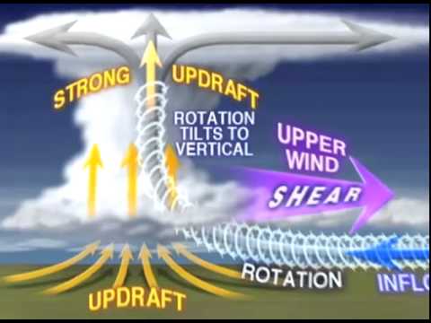 Soc How Tornadoes Form