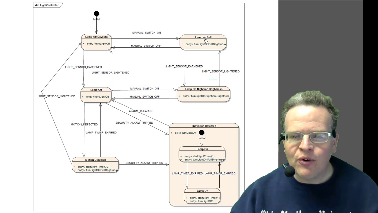 State Machine Testing Demo Video
