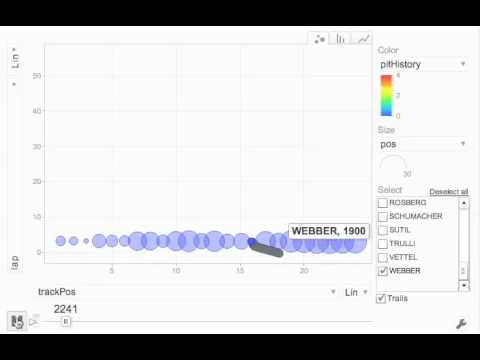 A First Attempt at Looking at F1 Timing Data in Google Motion Charts ...