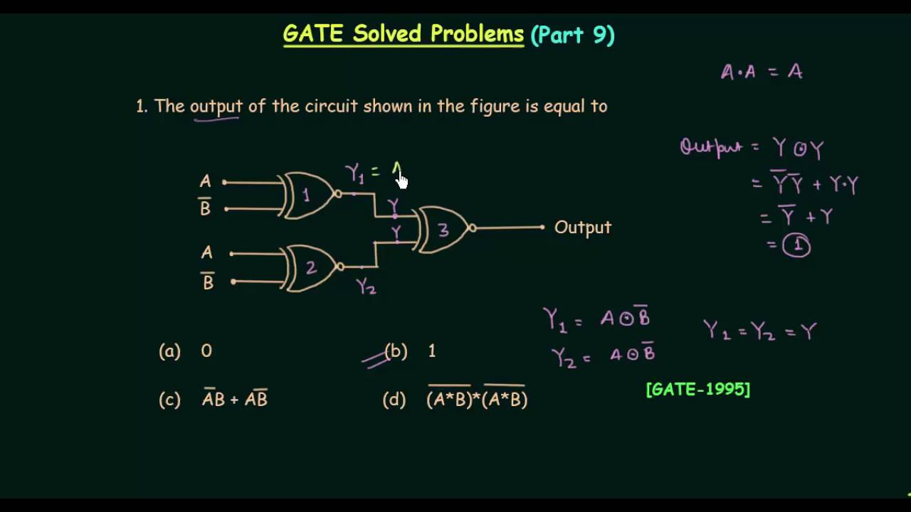 GATE Solved Problems (1995) | Logic Gates | Digital Electronics