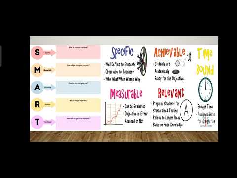 ILO's|Intended Learning Outcomes|Lecture in urdu|B.Ed|Teaching|Study Studio By Lareb Arzoo|