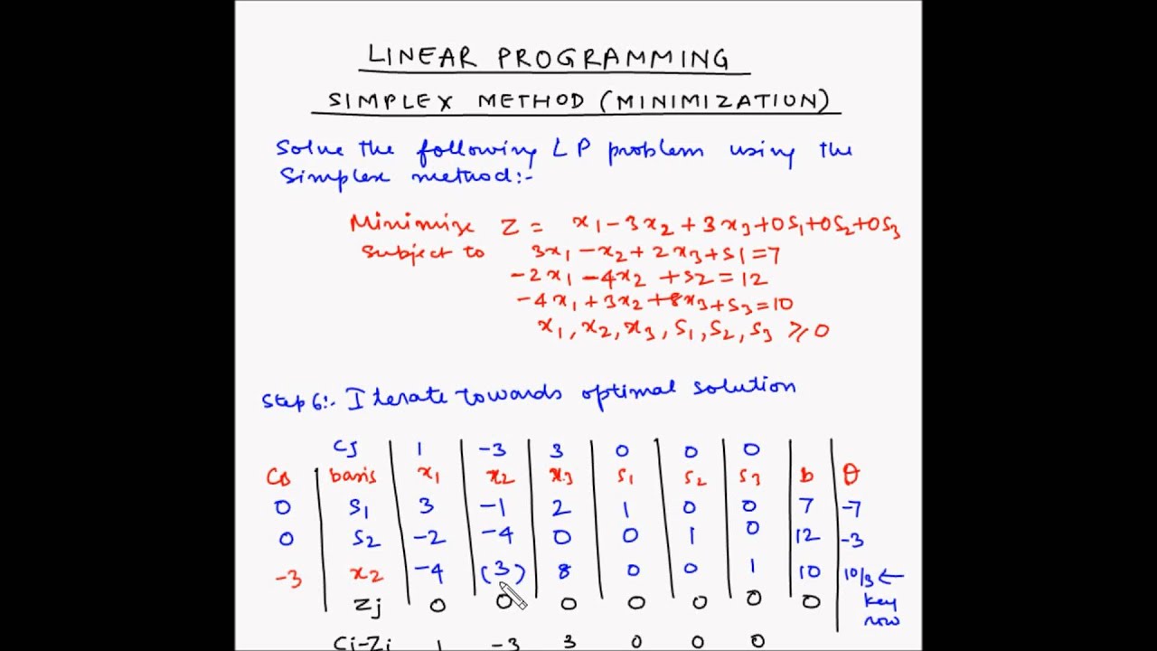 Simplex method - Example 5 - Minimization