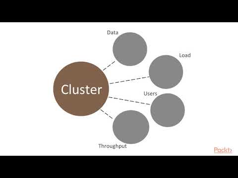 Learn Azure Redis Cache Overview of Clusters|packtpub com - Mind Luster