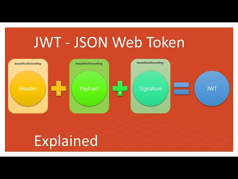 What are JWT tokens and how these are being formed || JSON Web Token ...