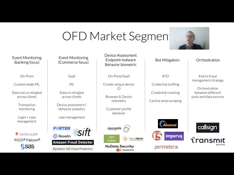 Online Fraud Detection OFD Solutions & Sift