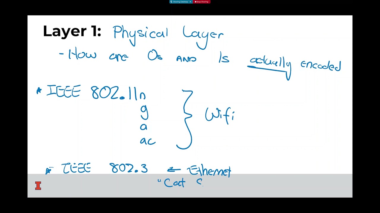 CS 240 (Fall 2021) - 11: Networking and HTTP - University of Illinois