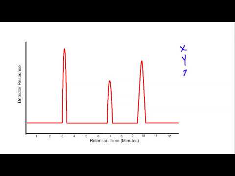 How to Calculate Peak Area in Gas Chromatography? [Answer]
