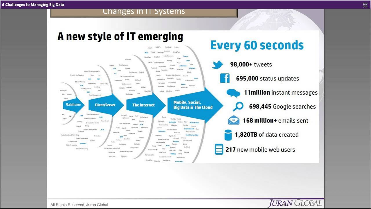5 Challenges to Managing Big Data