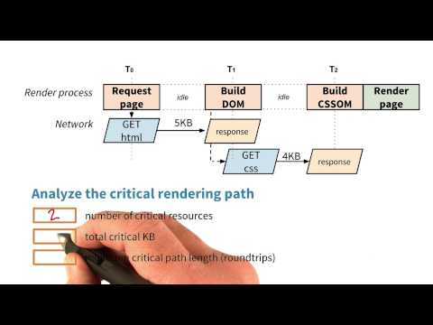Learn Calculate the CRP metrics Website Performance Optimization - Mind Luster