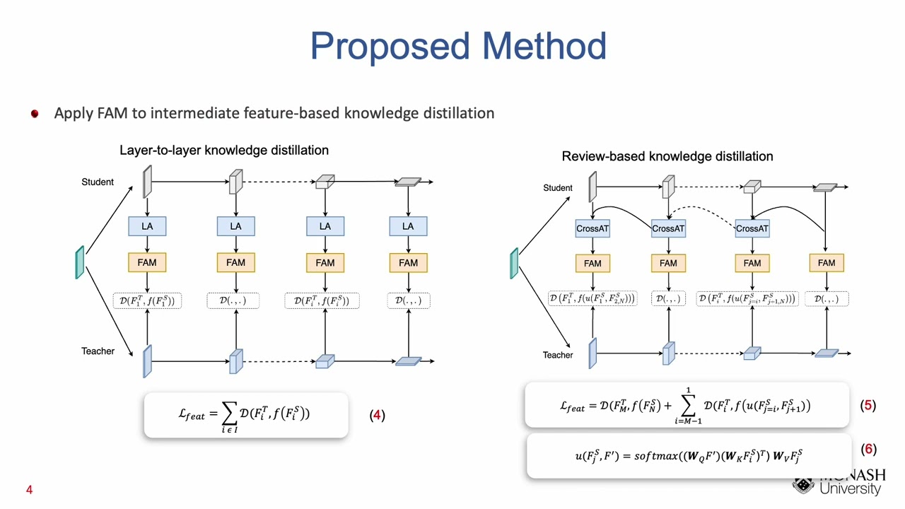 Frequency Attention for Knowledge Distillation