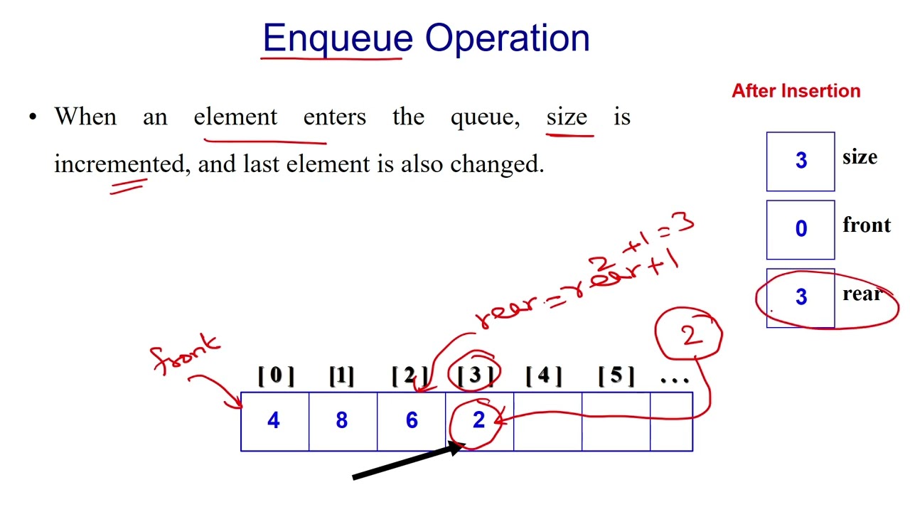 41 Queue Implementation using Array - Insert data in Queue Part 3