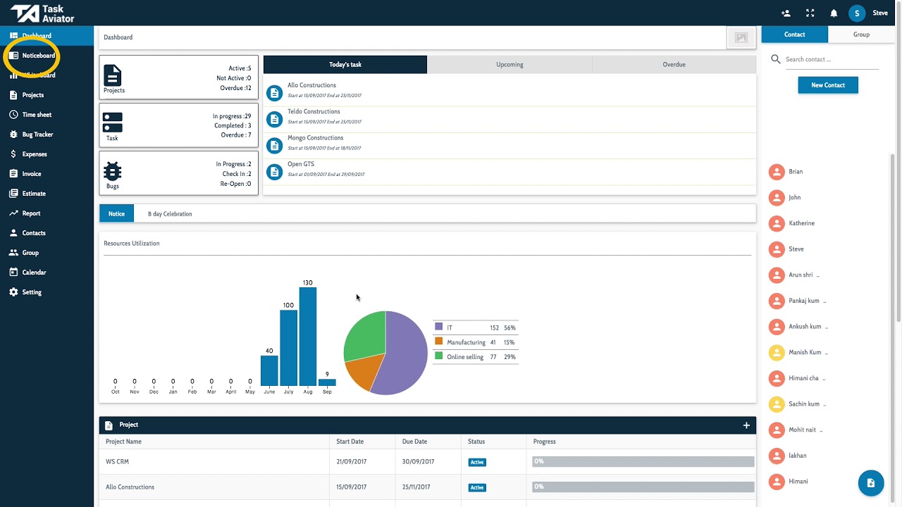 Tutorial 1 Notice Board | Task Aviator | Project Management Tool