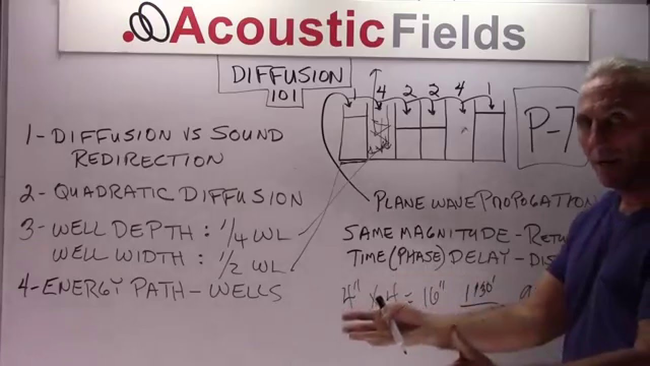 Diffusion 101 - www.AcousticFields.com