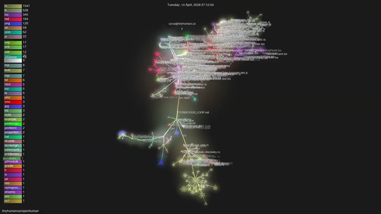 tinyhumansai/openhuman - Gource visualisation