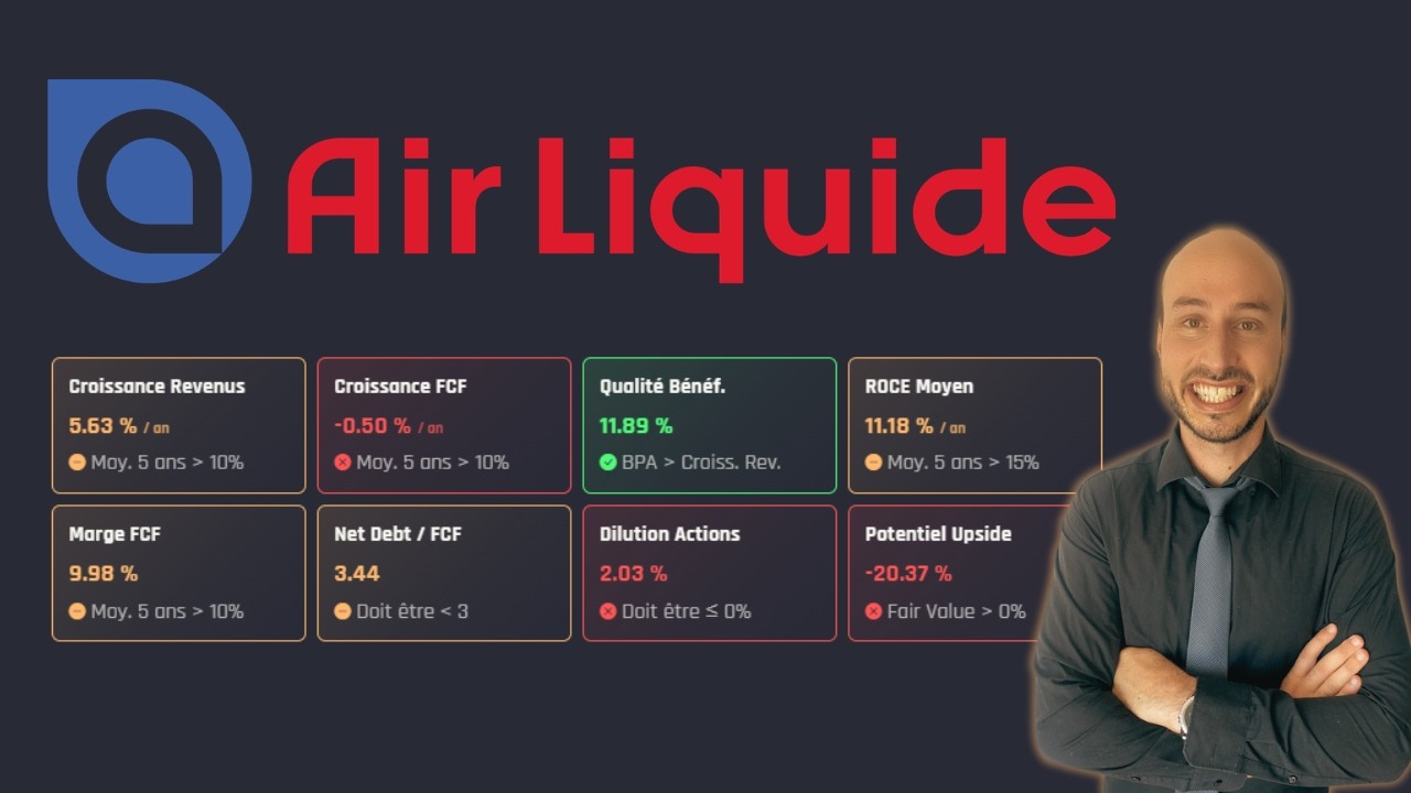 Analyse fondamentale et technique d'Air Liquide $AI avril 2026