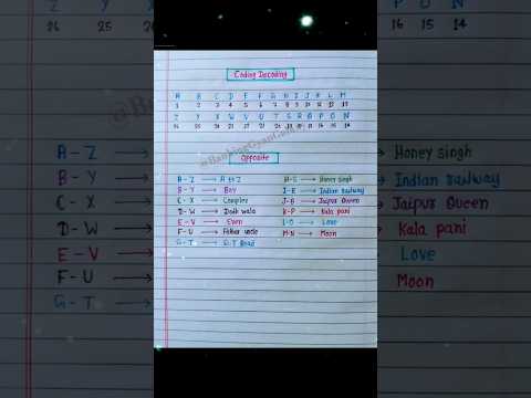 ????Coding Decoding reasoning important notes ✅???????? #reasoning #notes #study #shorts #youtubeshorts