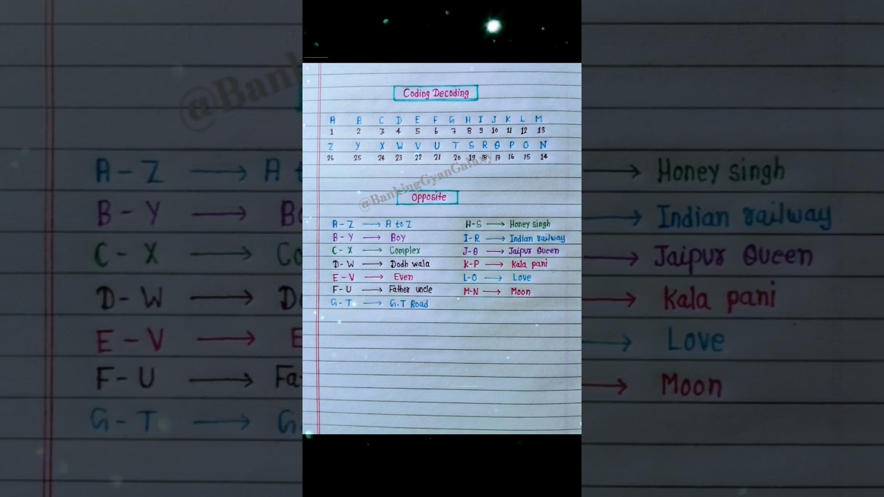 🎯Coding Decoding reasoning important notes ✅💯💯  #reasoning #notes #study #shorts #youtubeshorts