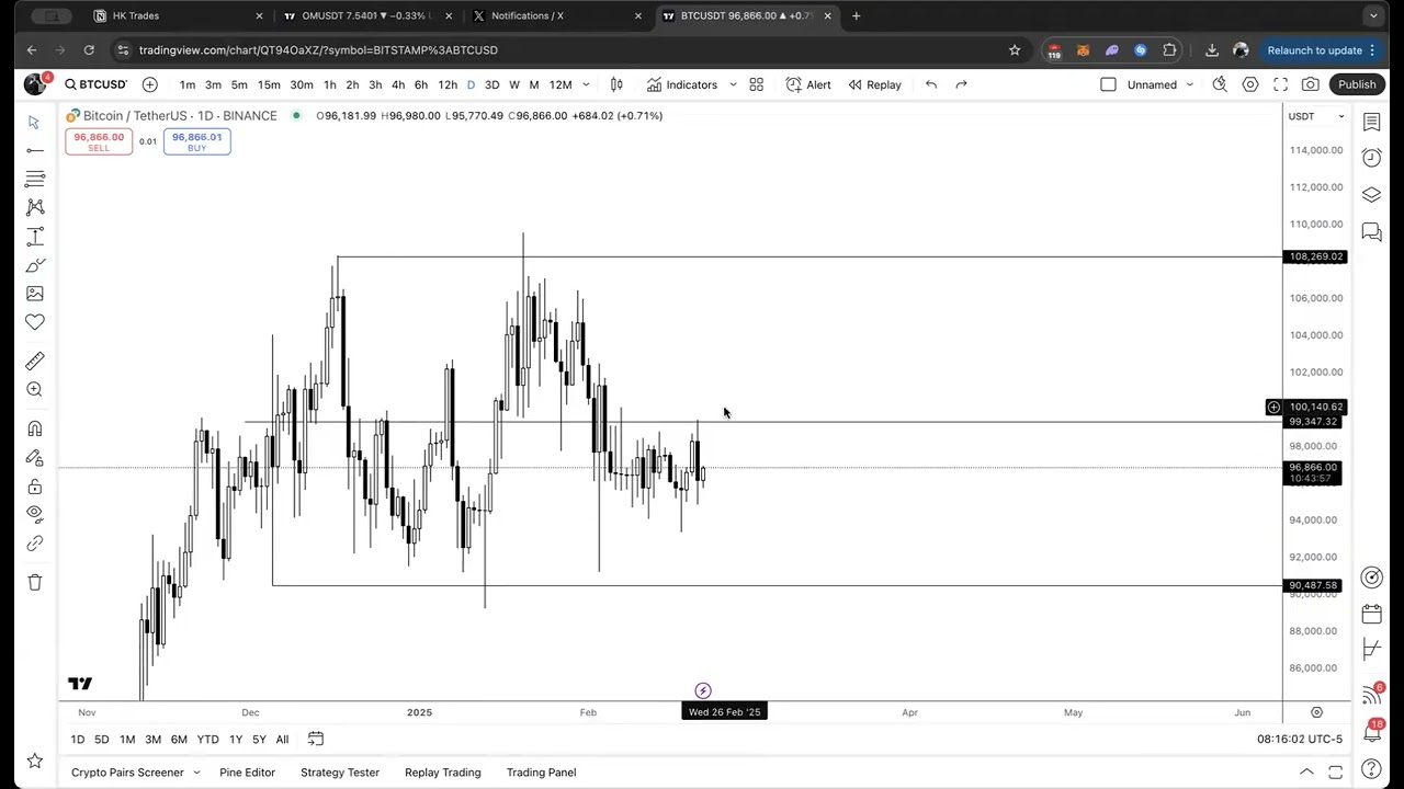 Understanding the Current Altcoin Market: Insights and Predictions ...