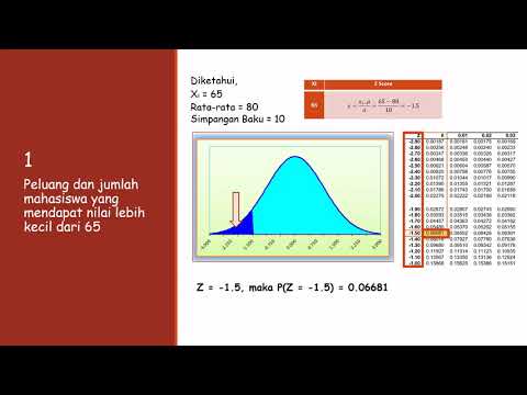 Serial Statistika Terapan Z Score dan Distribusi Normal