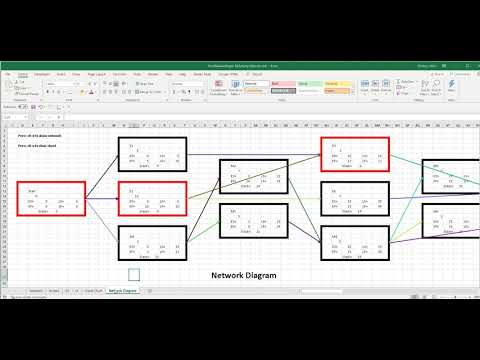 Solve a Project Management Network in Excel Overview