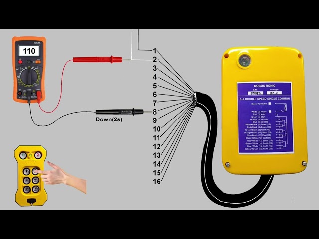 Wirless Radio Remote Controls - Radio Remote Control Manufacturer from ...