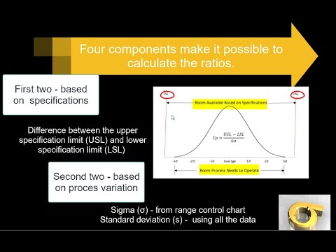 What is Process Capability Measuring?