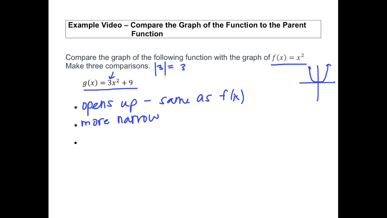 Compare to Parent Function (Algebra)