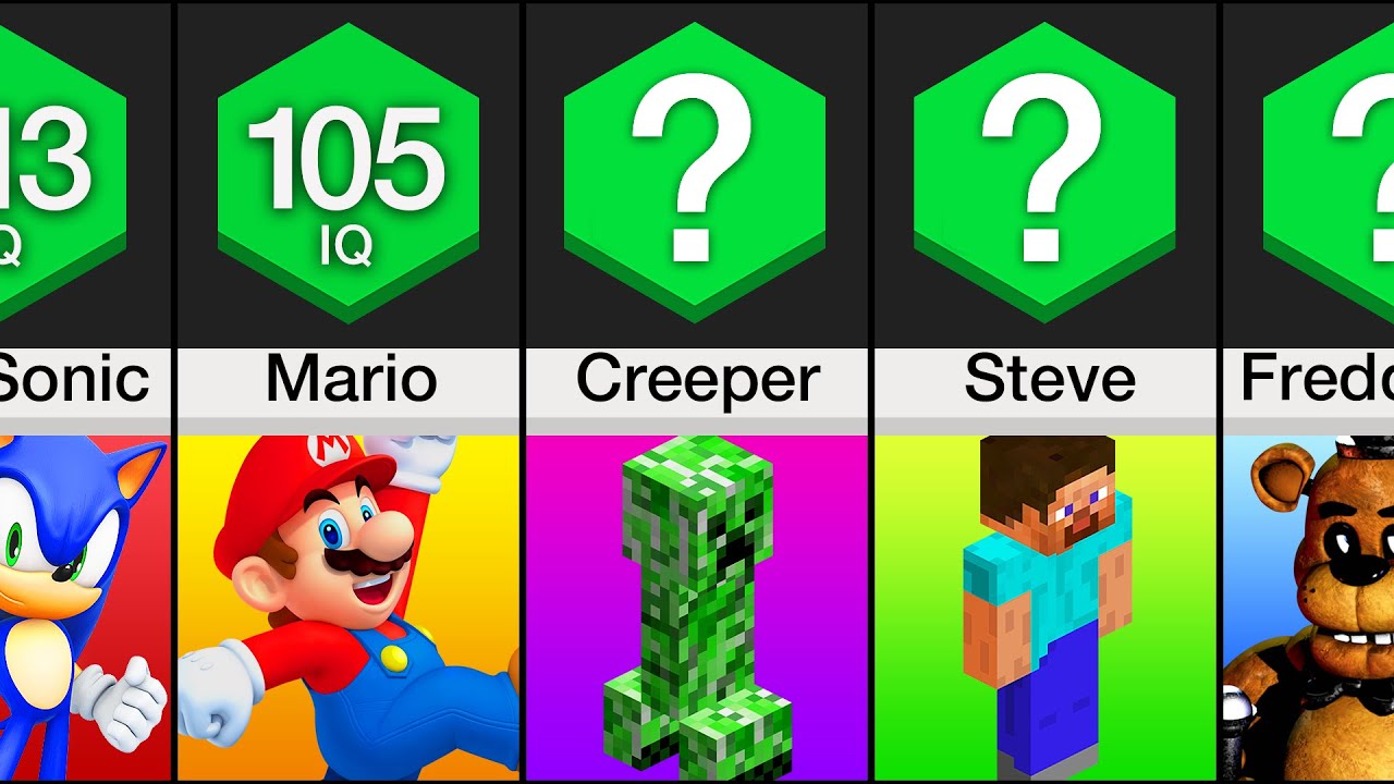Comparison: Gaming Characters IQ