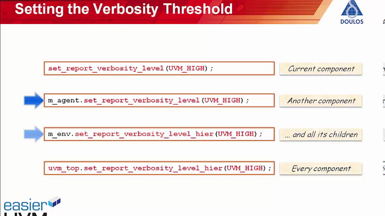 Easier UVM -  Reporting