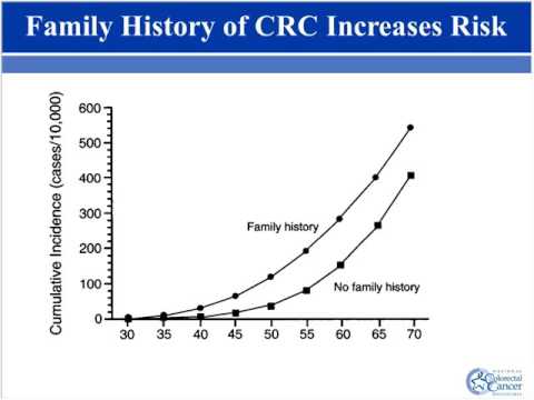 Familial Risk and CRC Screening